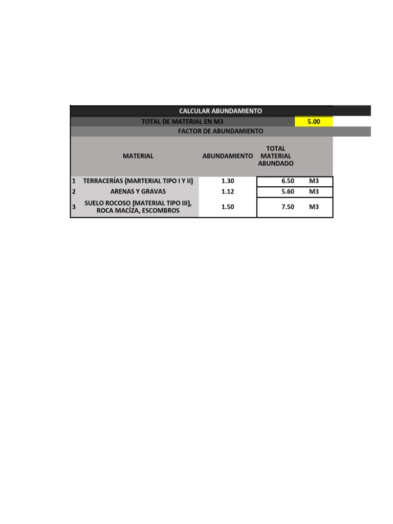 Cálculo de Abundamiento de Materiales | PDF