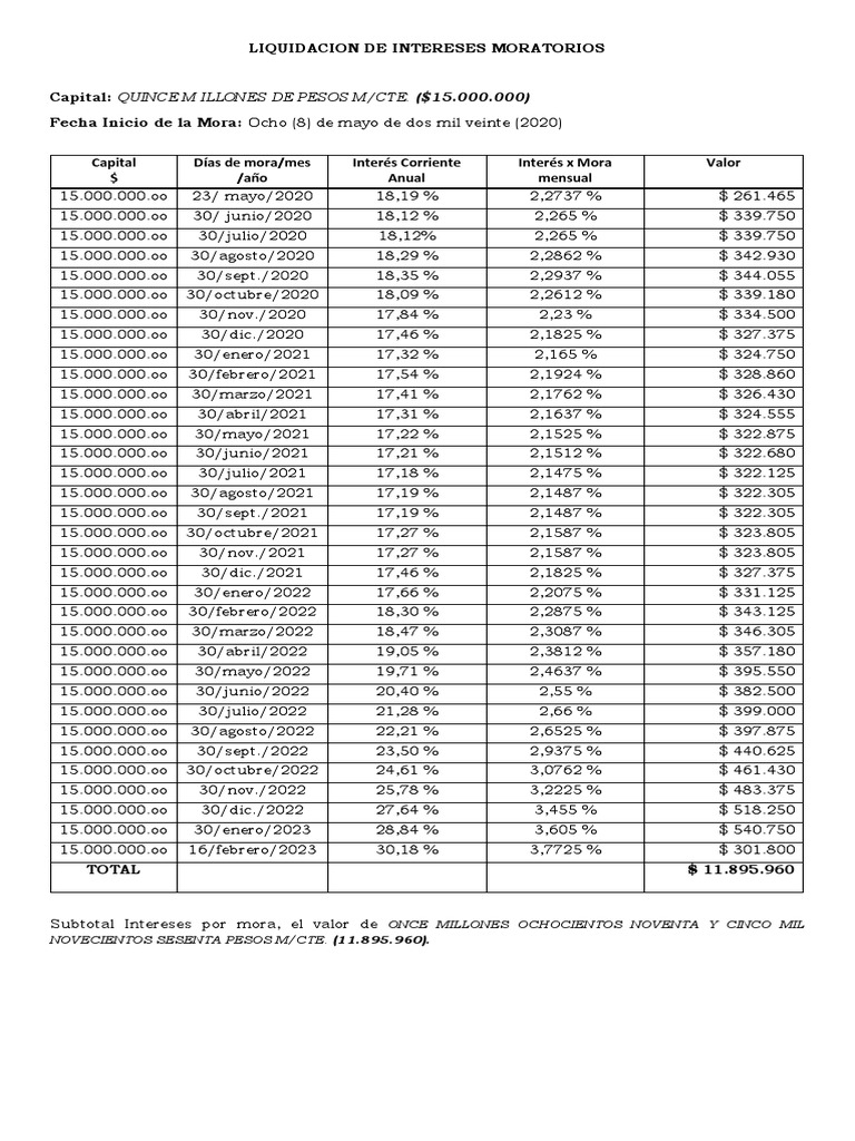 Liquidación Intereses Moratorios | PDF