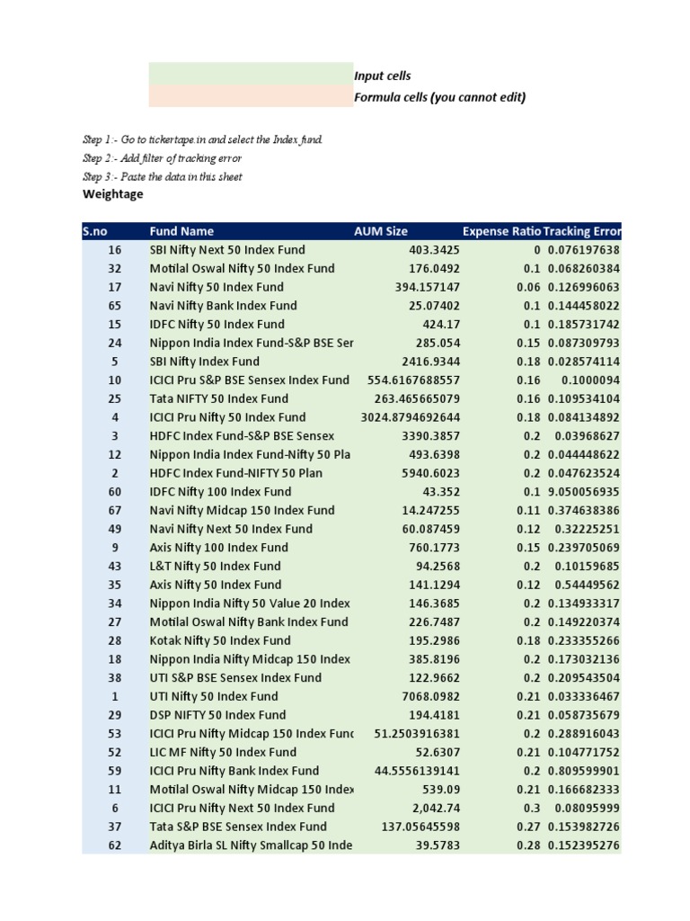 Weightage: S.No Fund Name Aum Size Expense Ratiotracking Error | PDF ...