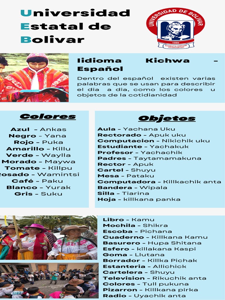 Infografia Sobre Vocabulario - Kichwa | PDF
