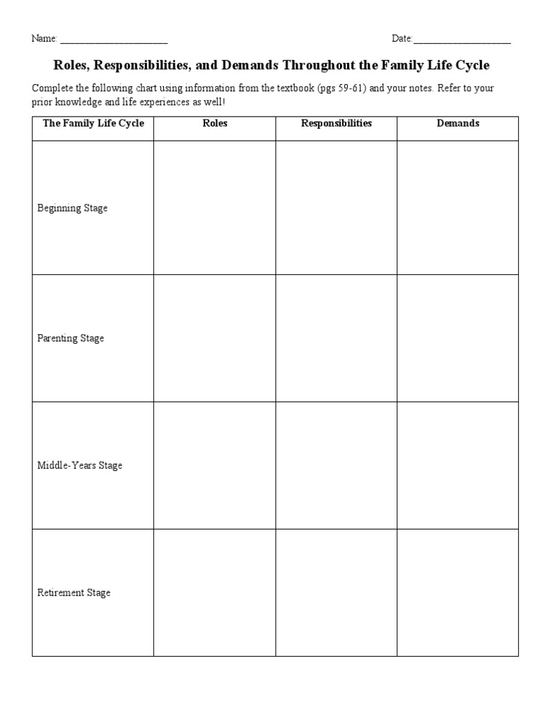 Roles, Responsibilities, Demands of Family Life Cycle | PDF | Career ...