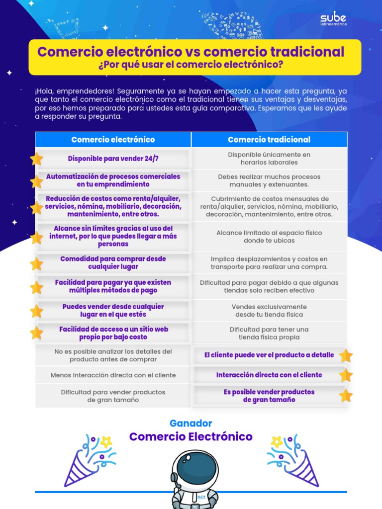 Tienda en Linea vs. Tienda Fisica | PDF | Comercio electrónico | Las ...