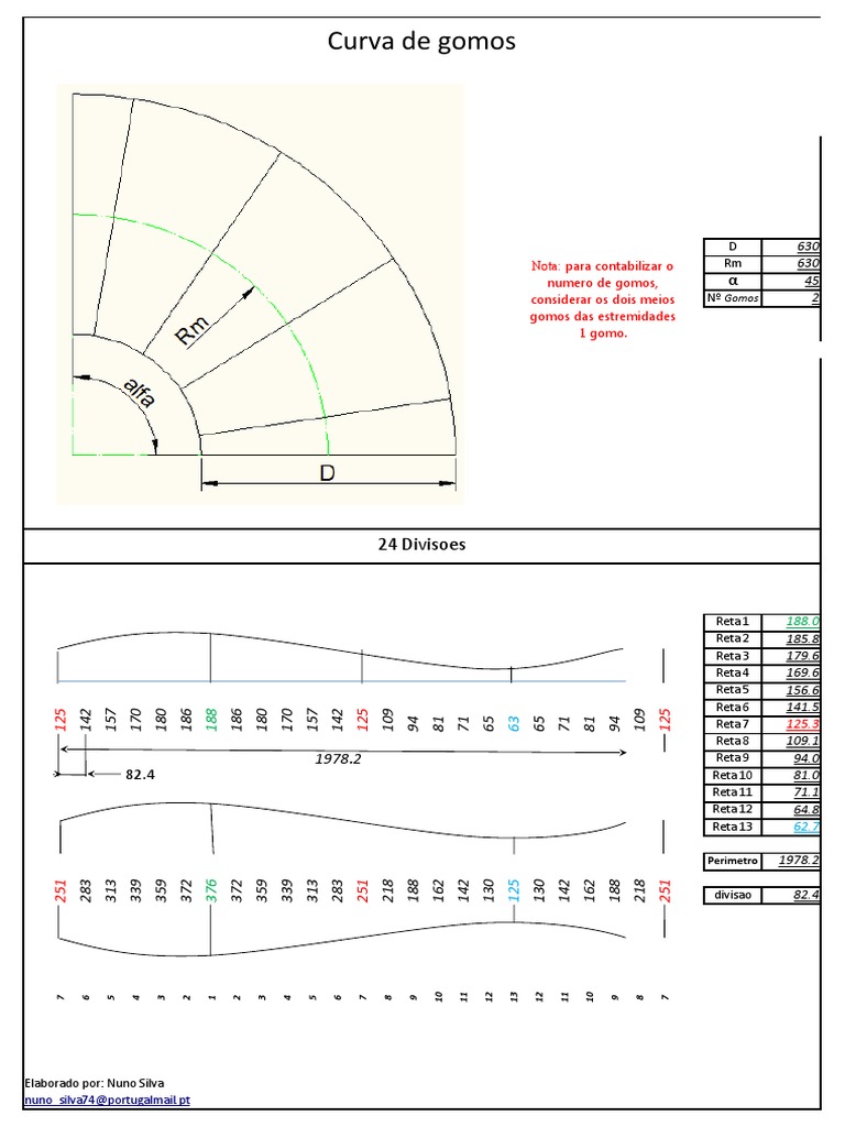 12 Curva de Gomo 1 | PDF