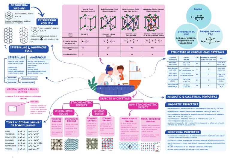 Solid State | PDF | Crystal Structure | Semiconductors