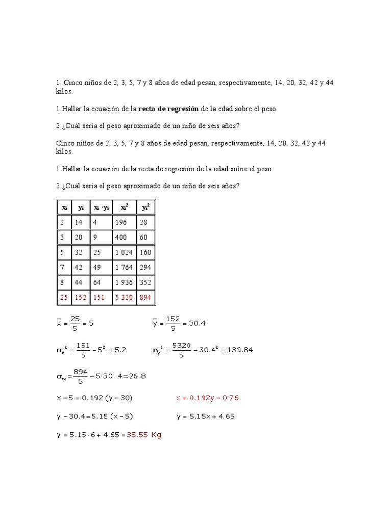 EJERCICIOS_RESUELTOS_DE_CORRELACION_YREG | PDF | Regresión lineal ...
