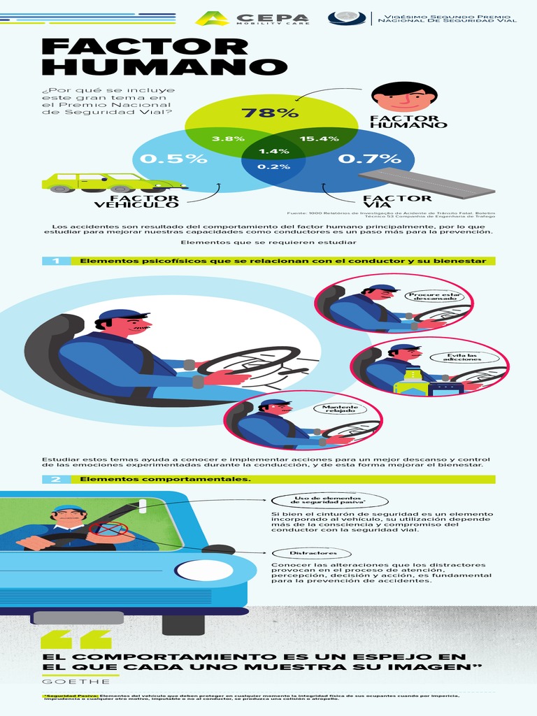 2 Factor Humano | PDF | Seguridad vial | Sicología
