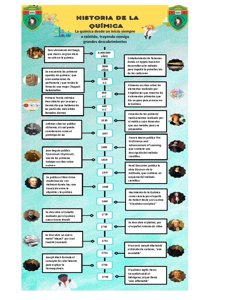 Historia de La Quimica | PDF | Química | Oxígeno