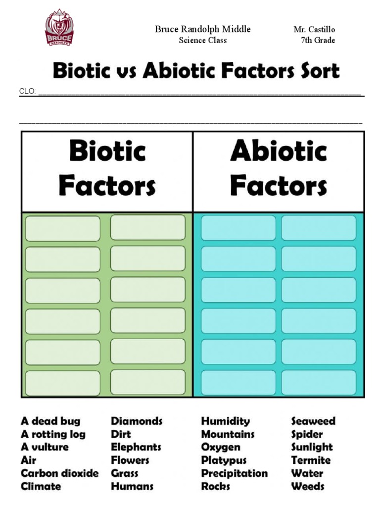Biotic and Abiotic Factors | PDF | Geografía Física | Ciencias de la Tierra