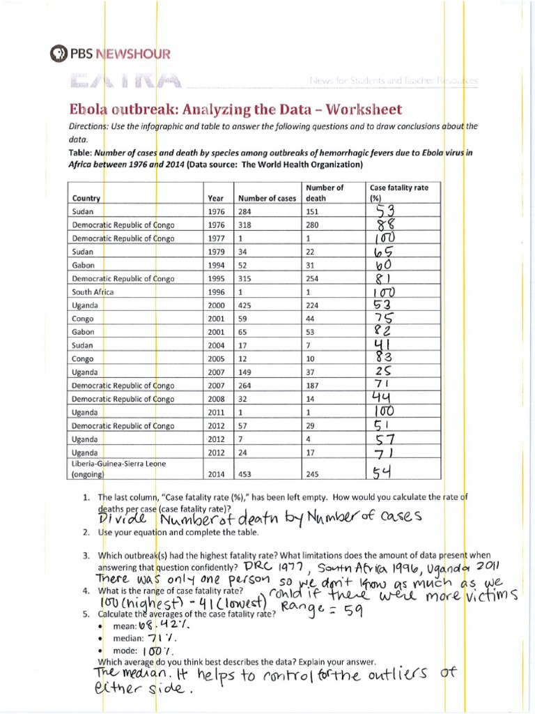 Ebola Outbreak Analyzing The Data Worksheet With Answers | PDF