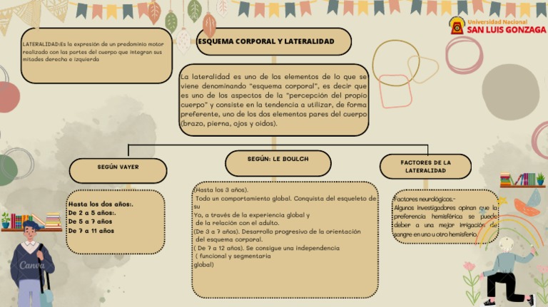 Esquema Corporal y Lateralidad | PDF