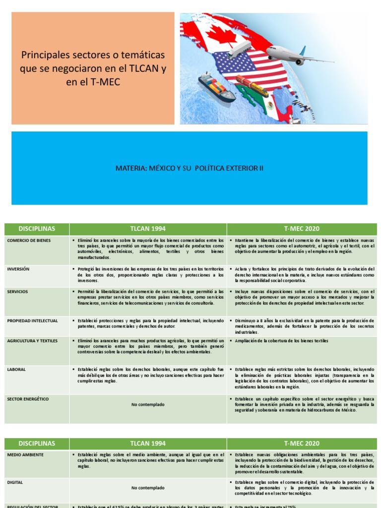Principales Sectores o Temáticas Que Se Negociaron en El TLCAN y en El T-MEC | PDF | Tratado de ...