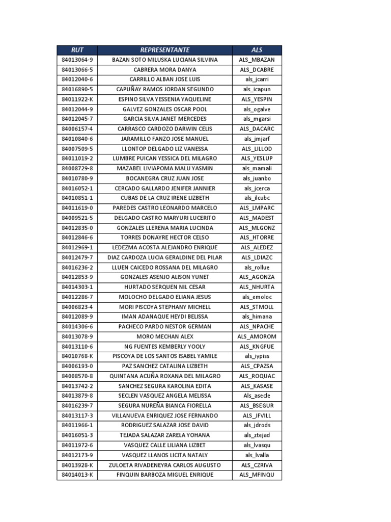 Catastro - Acceso GD - CL | PDF