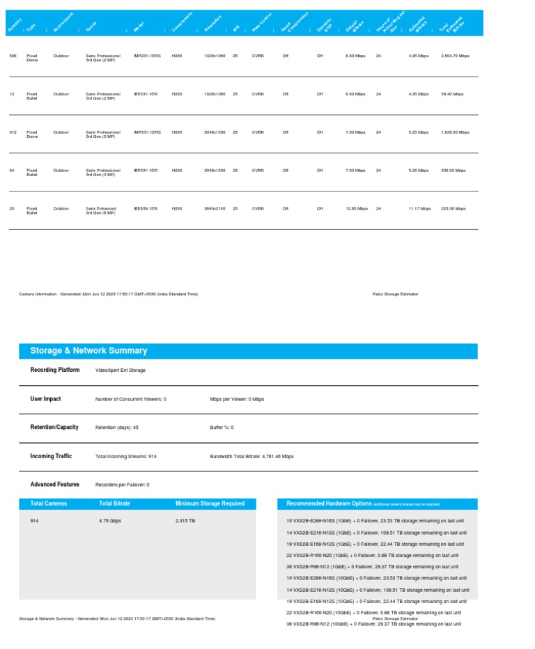 Pelco Storage Estimator | PDF | Data Transmission | Computer Science