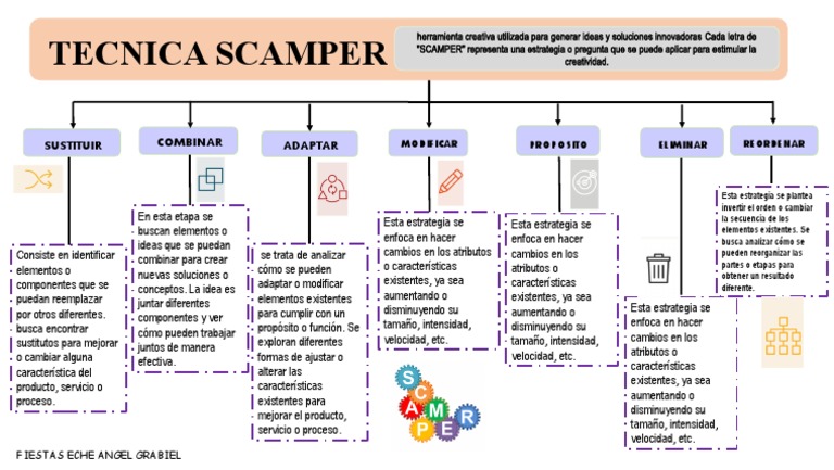 Scamper | PDF