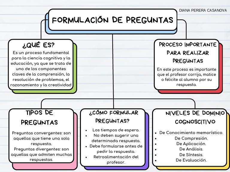 Mapa Conceptual Formulación de Preguntas | PDF