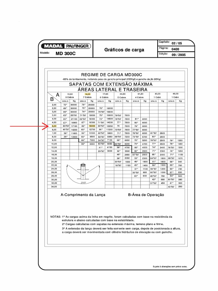 MD 300 C - Tabela de Carga.pdf | PDF