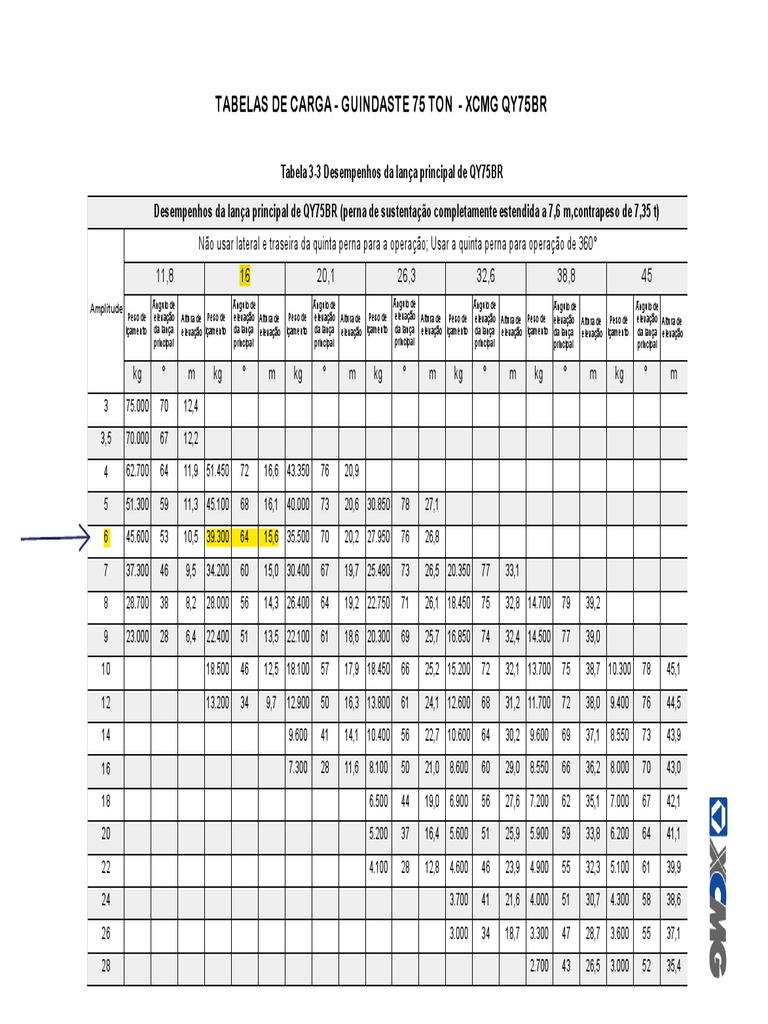 TABELA DE CARGA QY75BR (Principal) | PDF