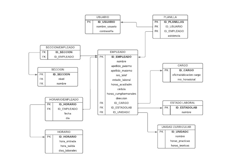 Modelo Logico Relacional de Una Escuela | PDF