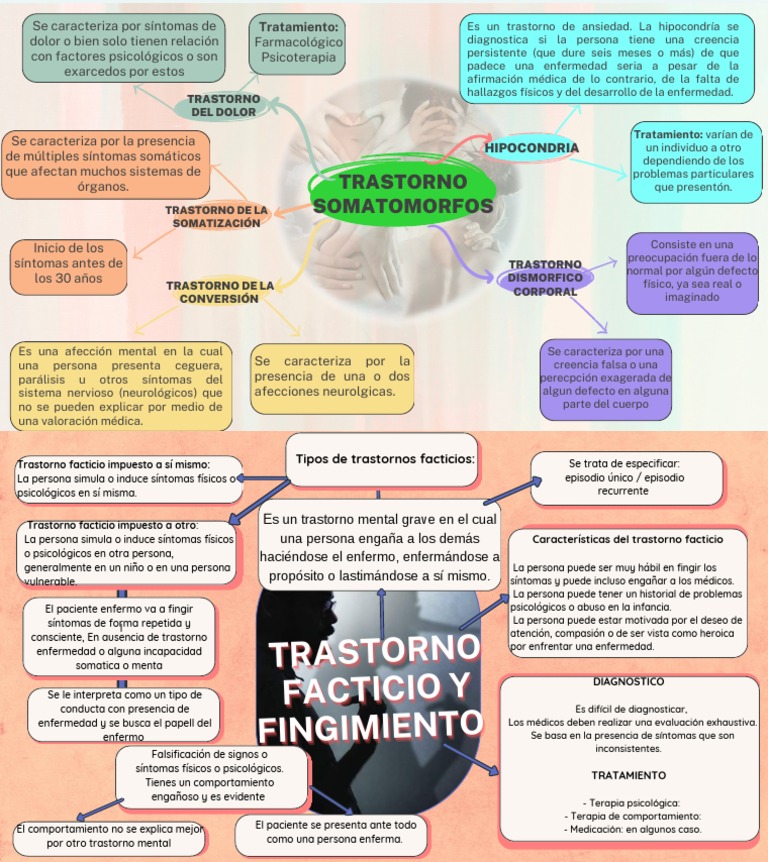 Mapa Mental Trastornos Somatomorfos, Factico y Fingimiento | PDF ...