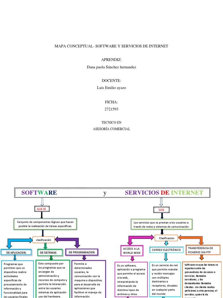 Mapa Conceptual | Descargar gratis PDF | Software de la aplicacion | Servidor (Computación)
