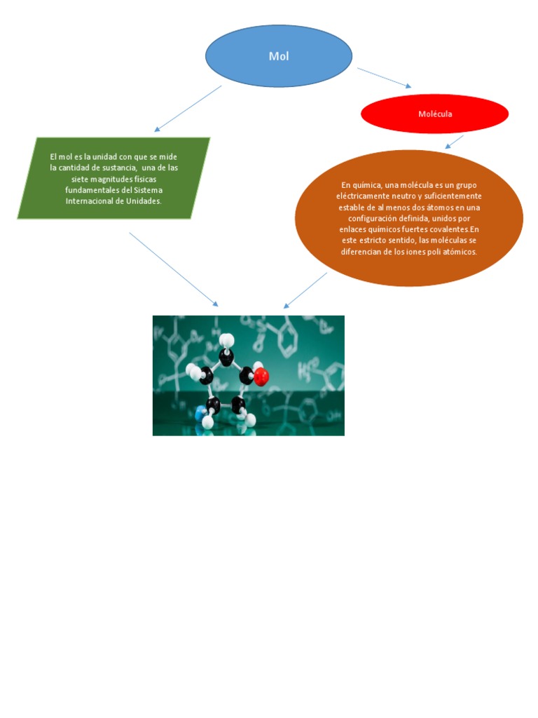Mapa Conceptual de Mol-Molecula | PDF