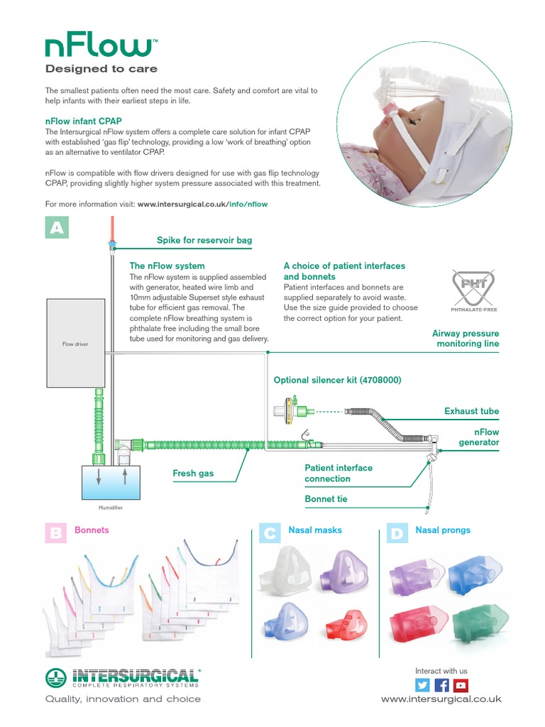 Nflow Poster 2016 | PDF | Clinical Medicine | Equipment