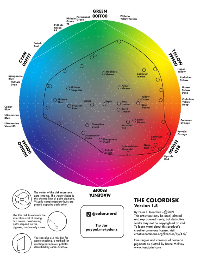 The ColorDisk 1.5 | PDF | Blue | Pigment