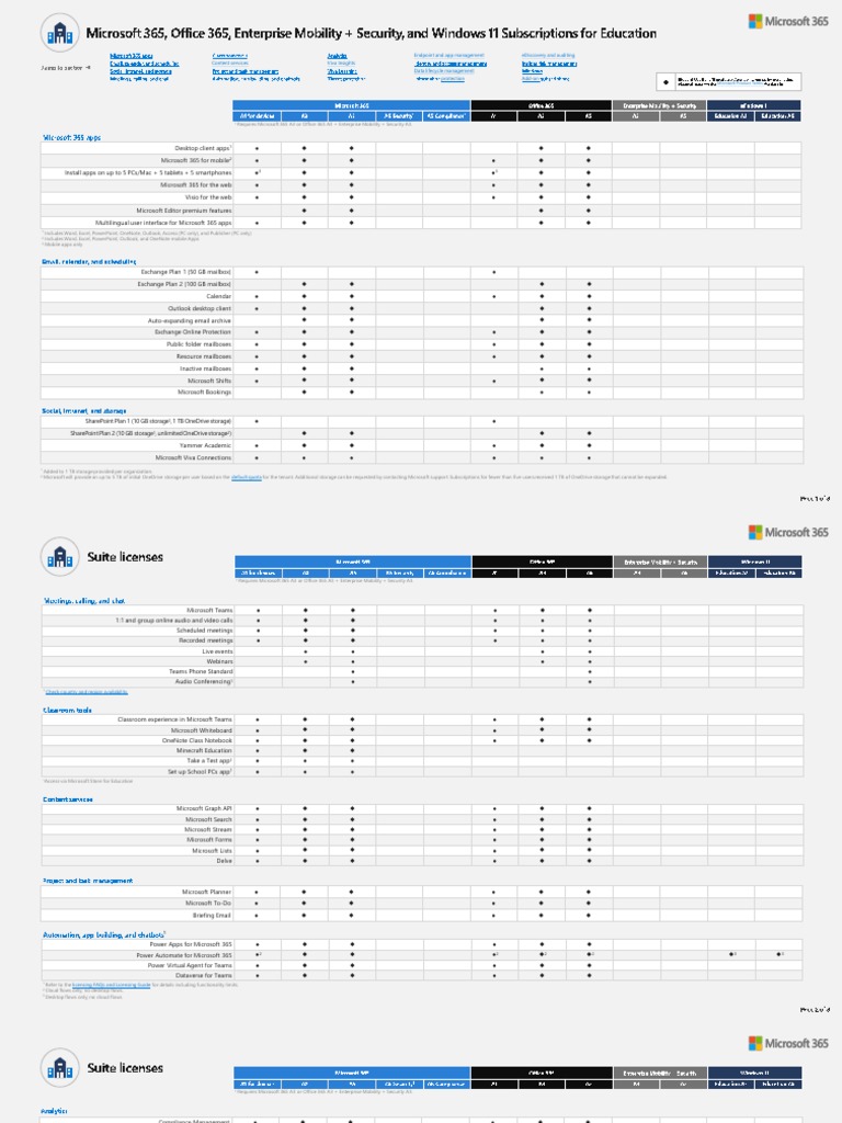 Modern Work Plan Comparison-Education | PDF | Microsoft Outlook | Computer Science