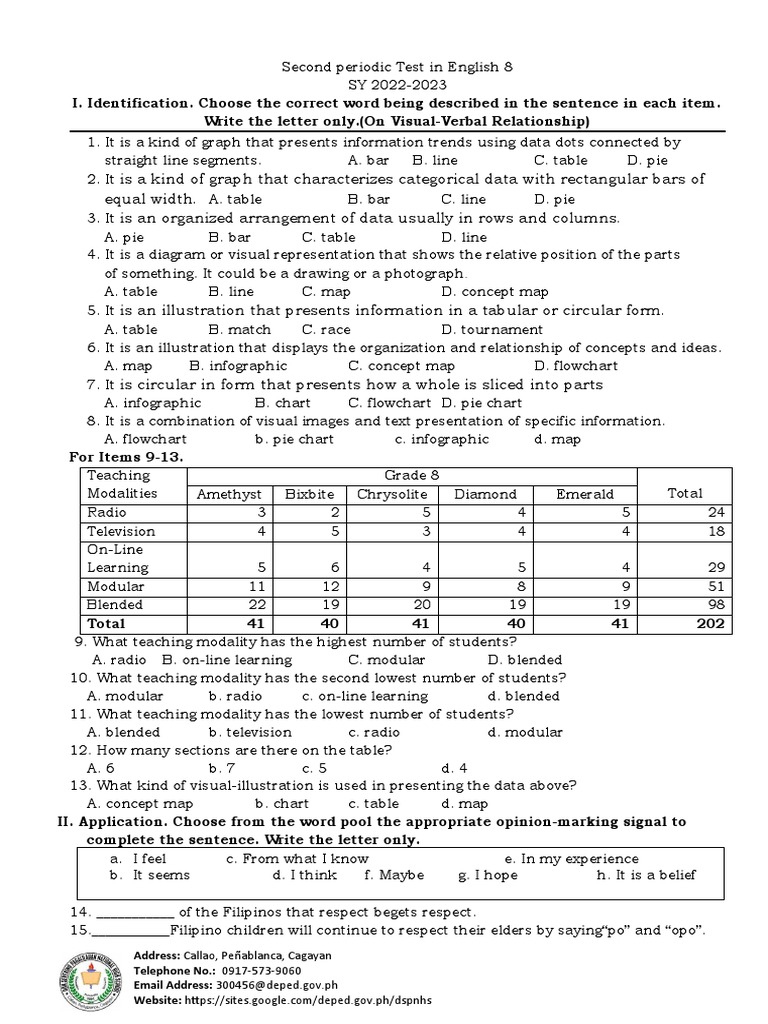 First Periodic Test Question-English 8 | PDF | Verb | Infographics