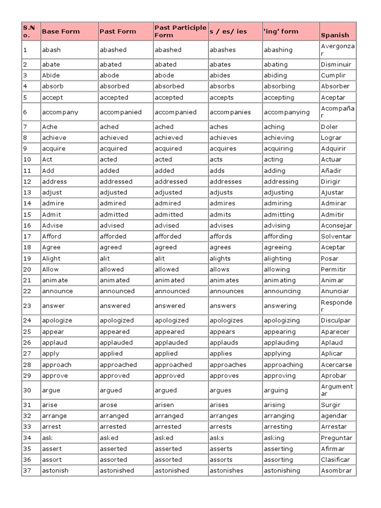 1000 Verbs in English | PDF