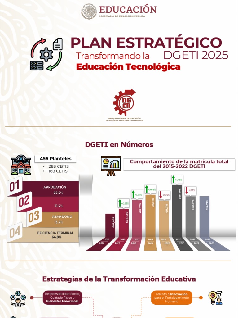 Dgeti 2025 | PDF | Inclusión (Educación) Dgeti 2025 | PDF | Inclusión (Educación)