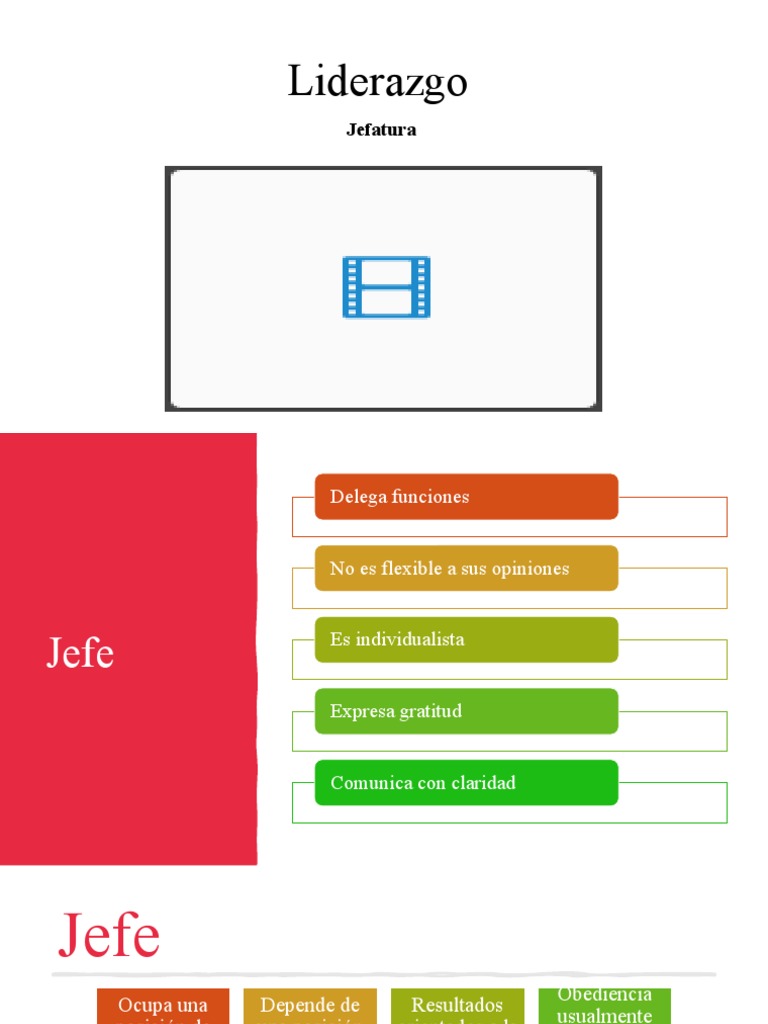 Liderazgo | PDF | Liderazgo | Sicología Liderazgo | PDF | Liderazgo | Sicología