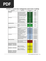 Zonal Color Coding | PDF | Hydrology | Hydrography