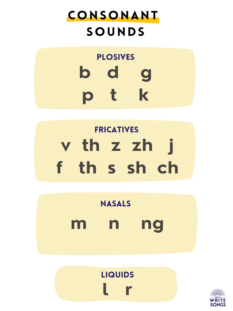 Consonant Sounds | PDF