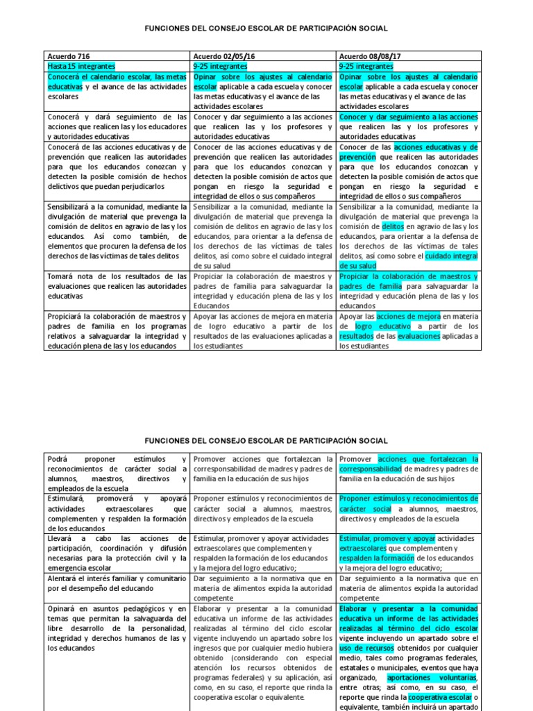 Acuerdos Ceps | PDF | Comportamiento | Defensa Civil