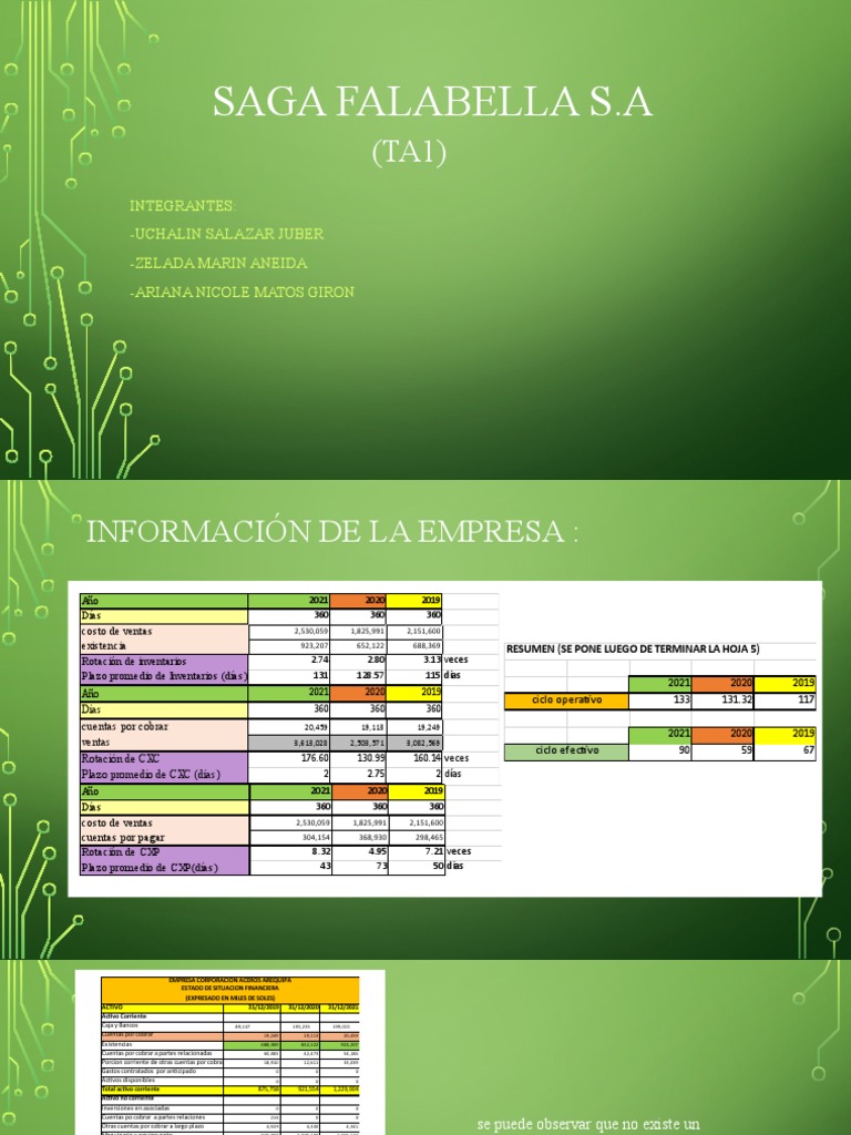 Saga Falabella PPT (TA4) EVALUACION FINANCIERA | PDF | Estado de resultados | Hoja de balance