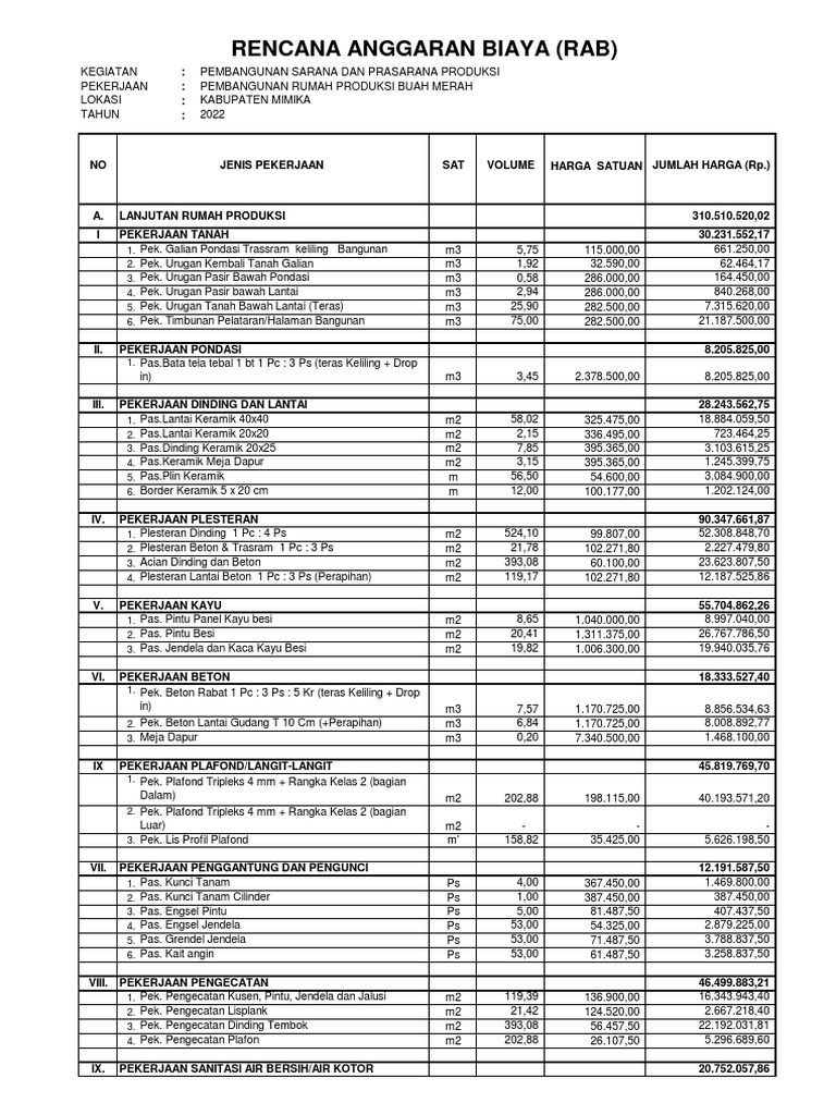 RAB- GED,BUAH MERAH 2022 - CV SOUMBER | PDF