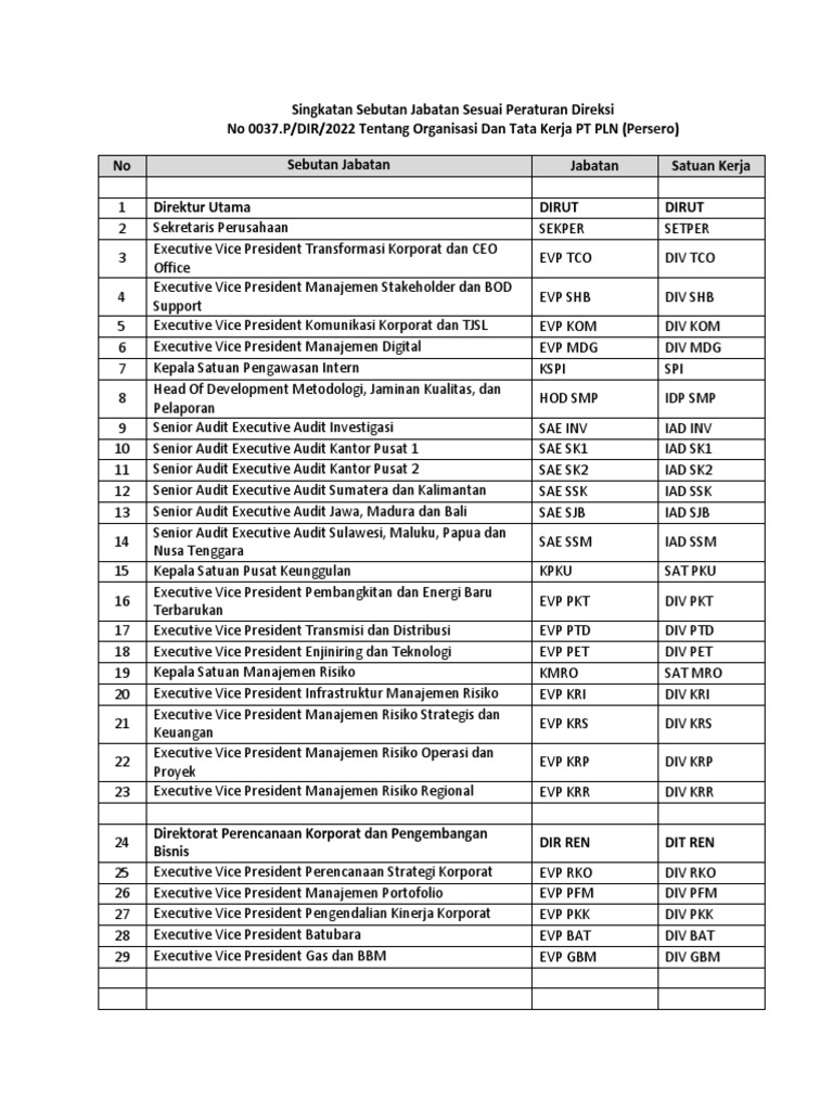 Daftar Singkatan | PDF