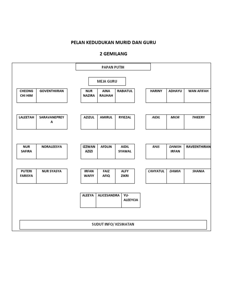 2 Gemilang - Pelan | PDF