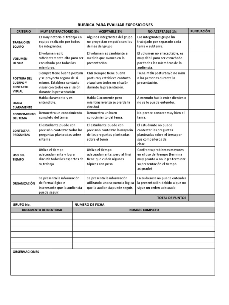 Rúbrica para Evaluar Exposiciones | PDF