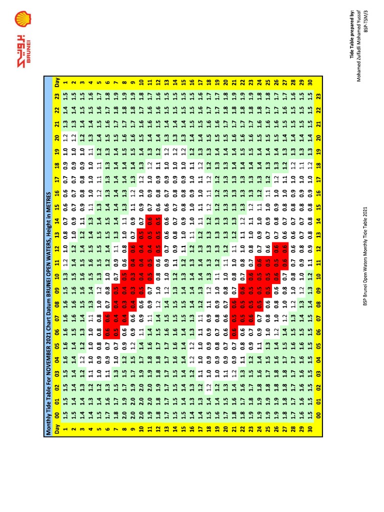 Tide Table November 2021 Brunei Open Waters | PDF