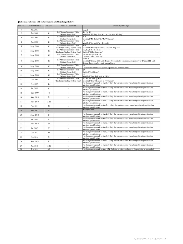 System Interface Specifications For Arrowhead - ESP - Reference | PDF ...