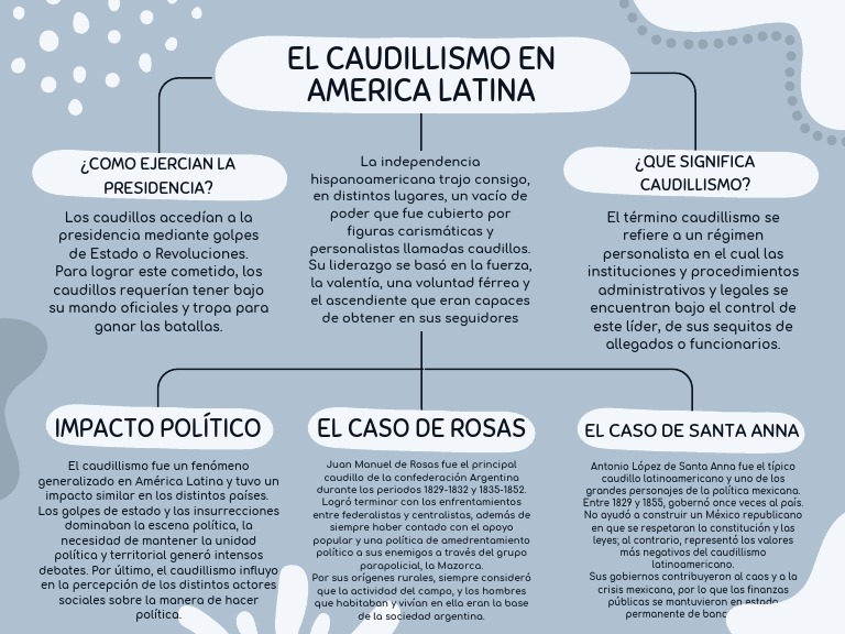 El Caudillismo en America Latina | PDF | America latina | México