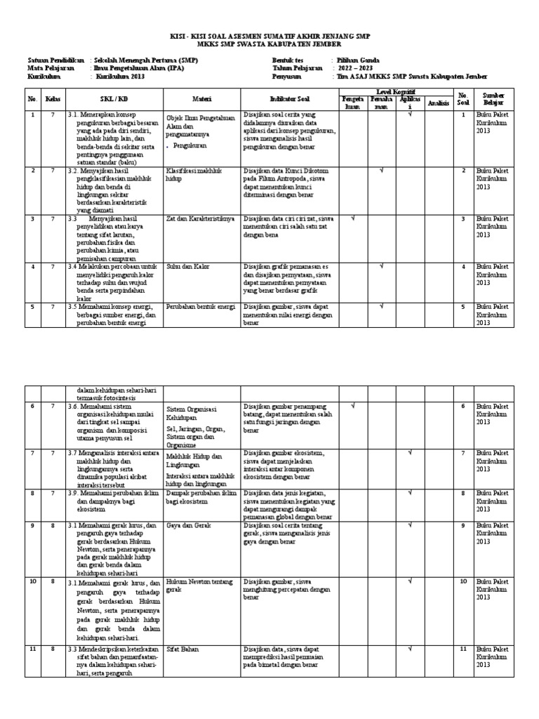 Kisi Kisi Asesmen Sumatif Akhir Jenjang SMP Mapel IPA Finish | PDF | Sains & Matematika
