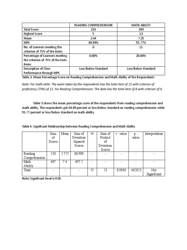 Table For Research | PDF | Mean | Reading Comprehension