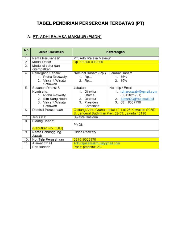 Pfi-Tabel Pendirian PT | PDF