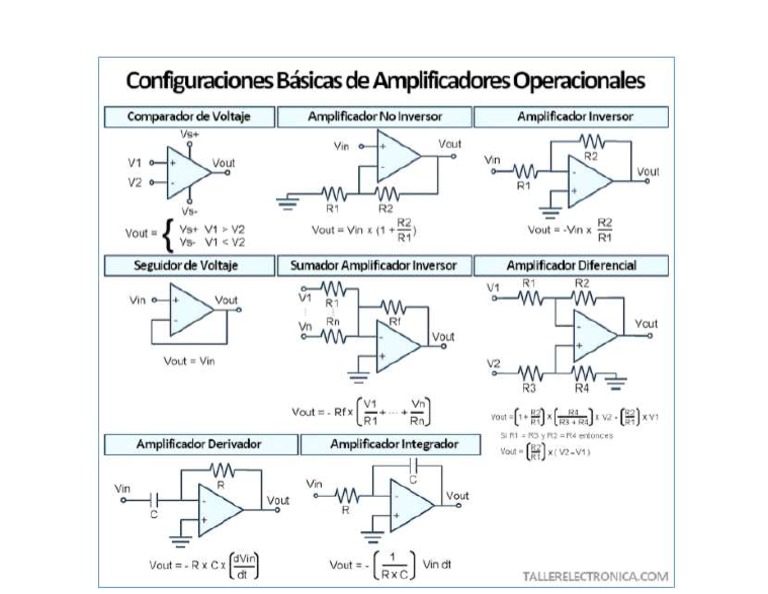 Resumen Configuraciones Amp Op | PDF