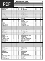 Housekeeping Attendant Daily Assignment Sheet | PDF