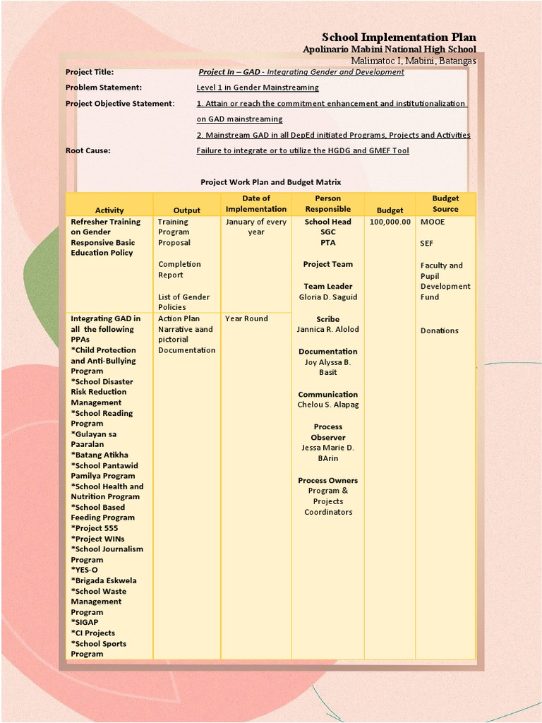 Sip Template 2021 | PDF