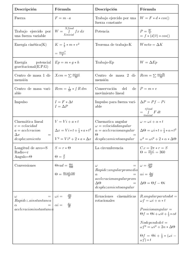Formulas Mecanica | PDF | Fuerza | Mecánica